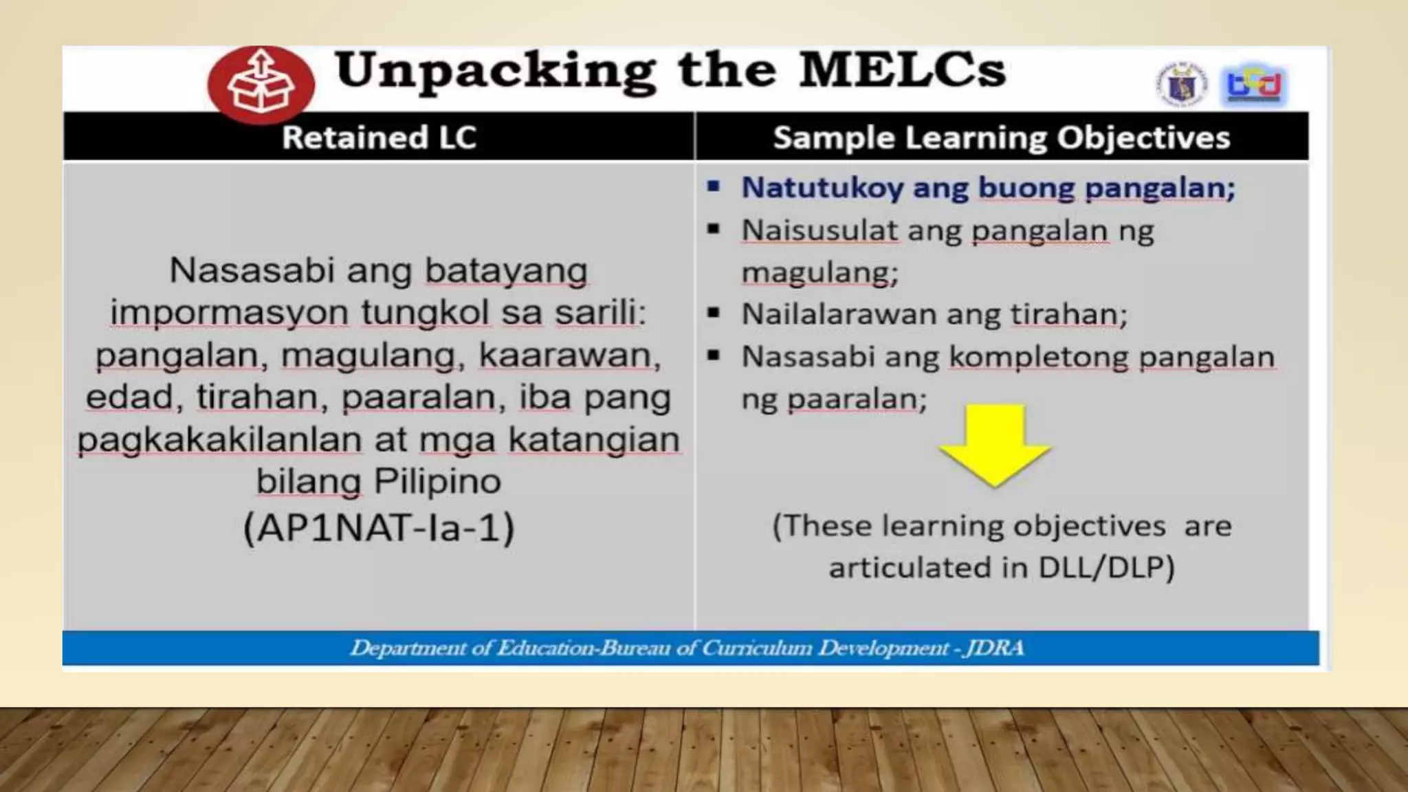 Module 2-MELCs | PPTX