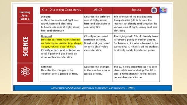 Module 2-MELCs | PPTX | Education industry | Industries
