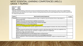 Module 2-MELCs | PPTX