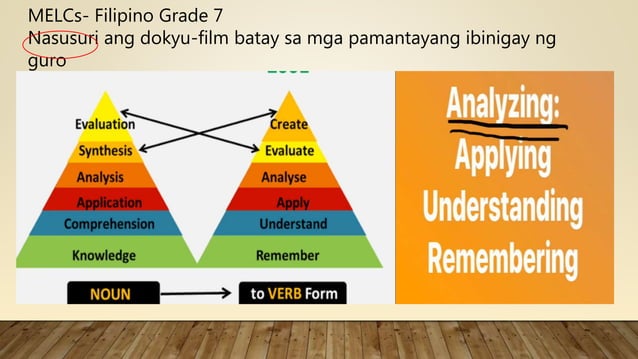 Module 2-MELCs | PPTX | Education industry | Industries