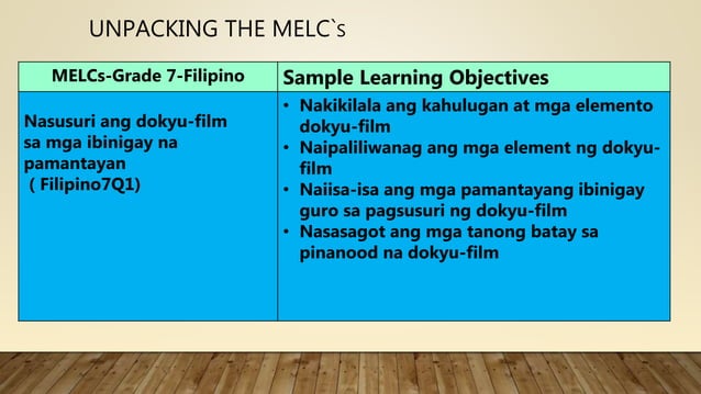 Module 2-MELCs | PPTX | Education industry | Industries