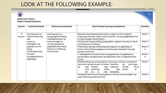 Module 2-MELCs | PPTX | Education industry | Industries