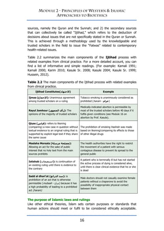 MODULE 2 - PRINCIPLES OF WESTERN & ISLAMIC APPROACHES TO BIOETHICS | PDF