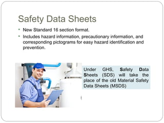 Module-2-GHS-SDMulti-Clean.ppt TRAINING AWARENESS | PPT