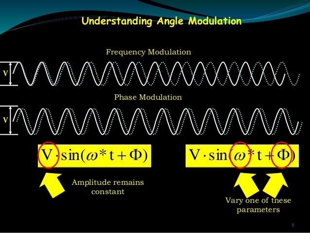 Angle Modulation