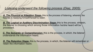 MODULE-2-LISTENING.pptx