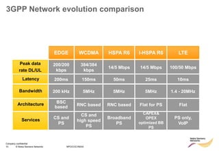 Module 2-lte architecture and protocol | PPT