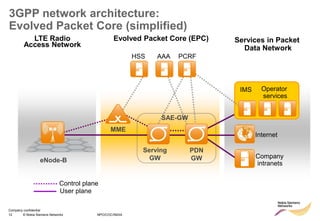 Module 2-lte architecture and protocol | PPT