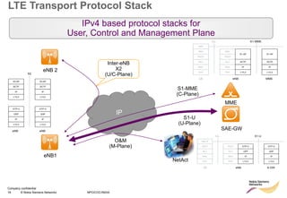 Module 2-lte architecture and protocol | PPT