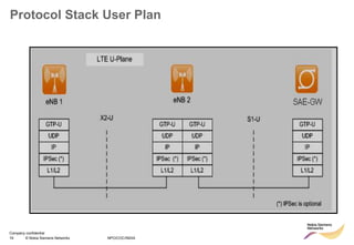 Module 2-lte architecture and protocol | PPT