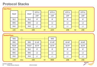 Module 2-lte architecture and protocol | PPT