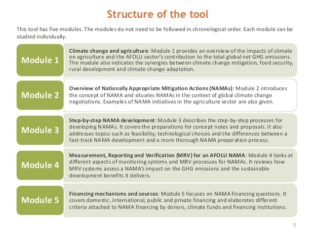 Module 2: Overview of Nationally Appropriate Mitigation Actions – the…
