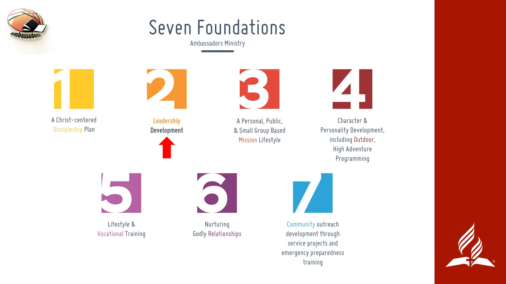 Leadership Ambassador club Adventist module | PDF