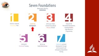 Leadership Ambassador club Adventist module | PDF