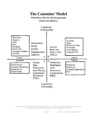 Module 2 study guide | PDF