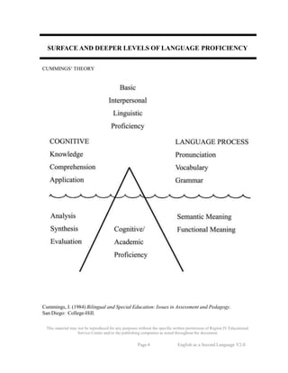 Module 2 study guide | PDF