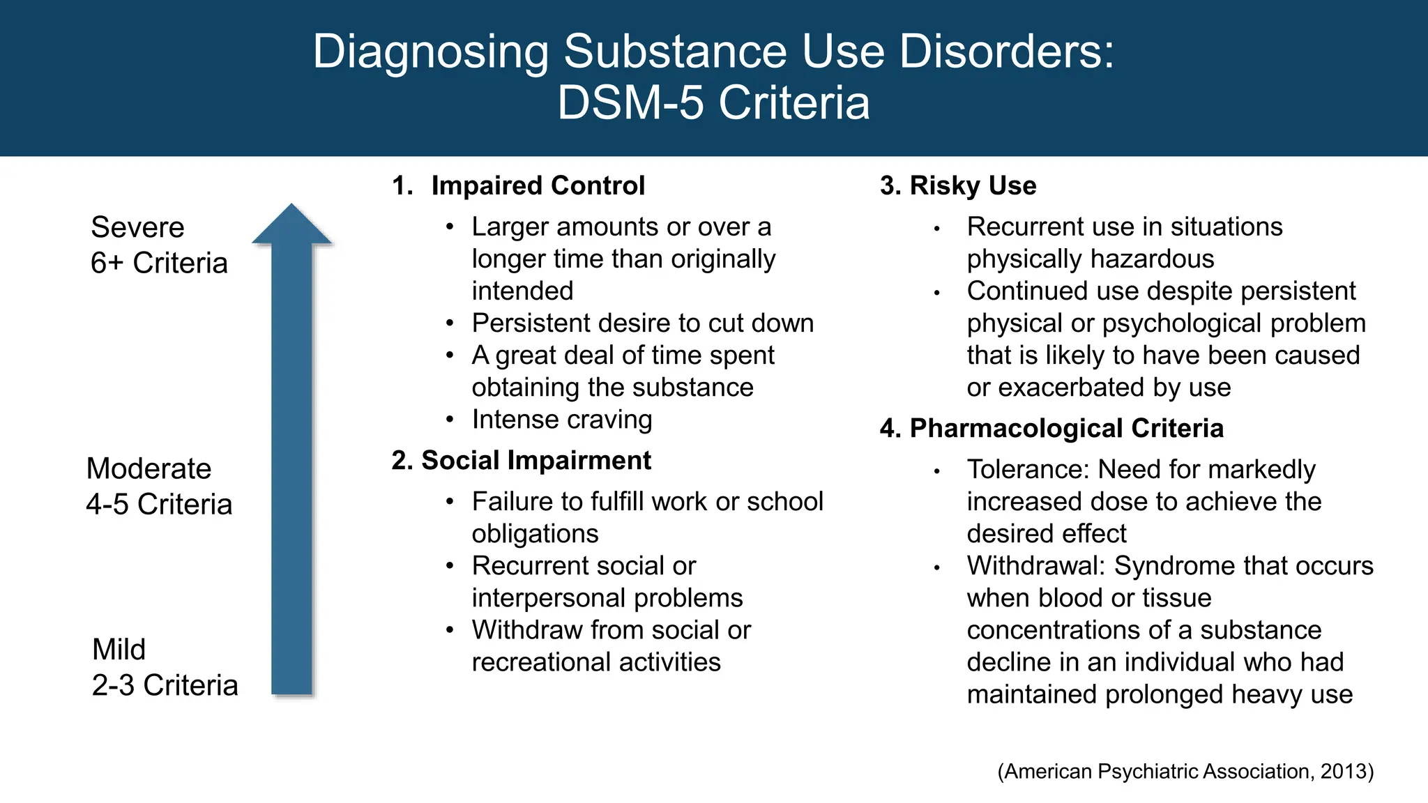 Understanding Substance use disorders, treatment and recovery | PPTX