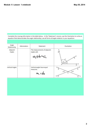 Module 6 lesson 1 | PDF