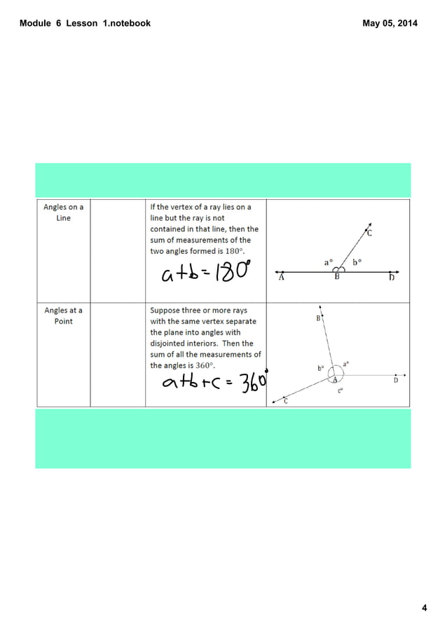 Module 6 lesson 1 | PDF