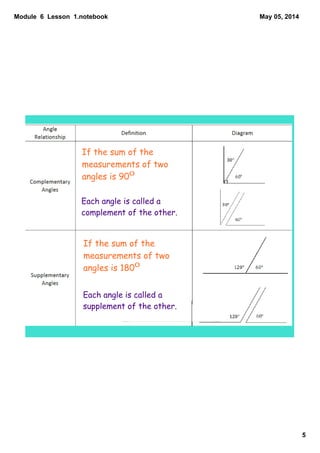 Module 6 lesson 1 | PDF