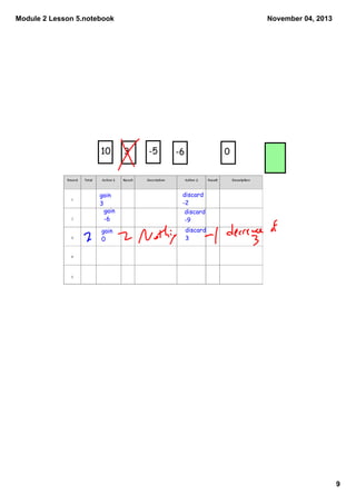 Module 2 lesson 5 | PDF