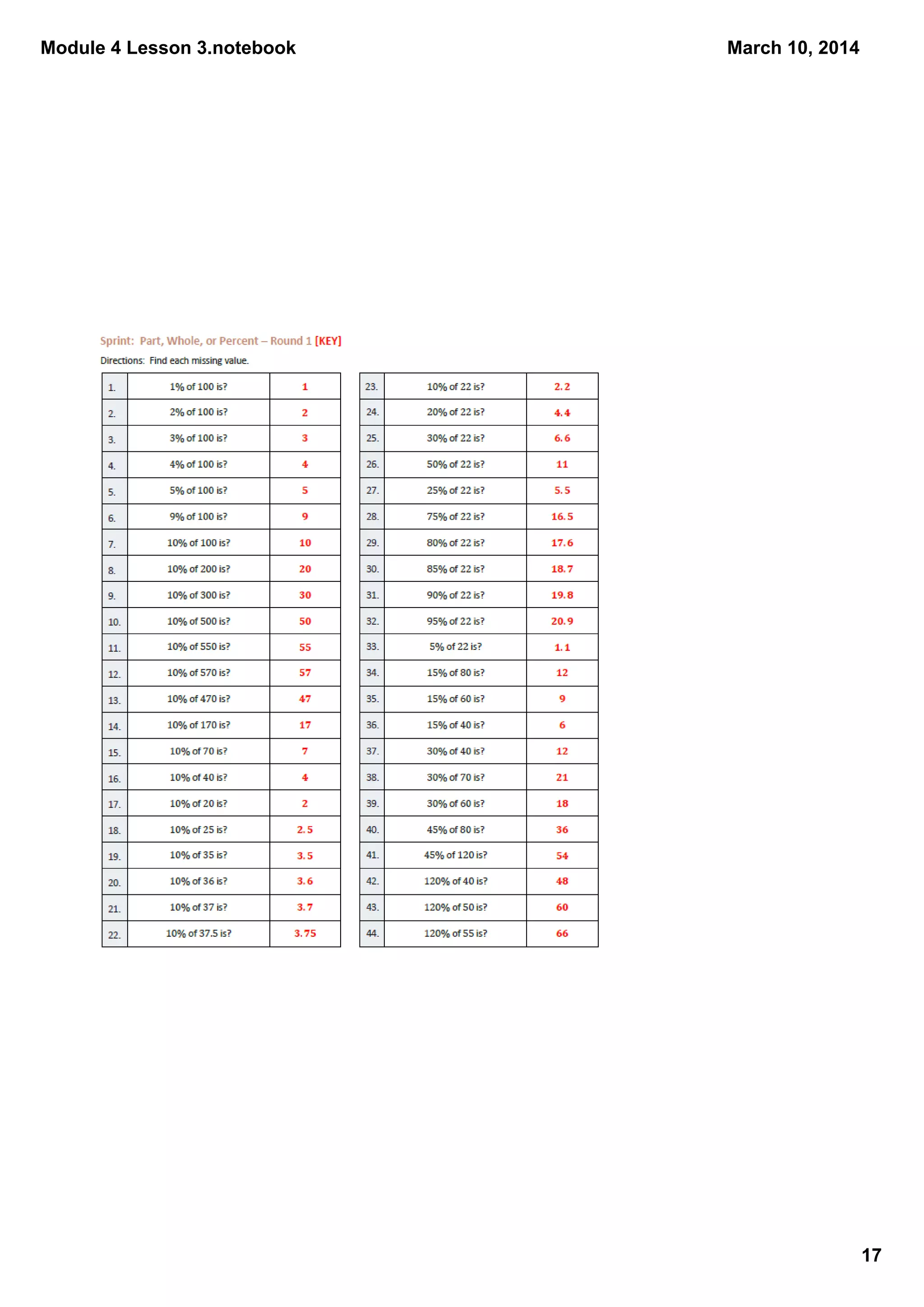 Module 4 lesson 3 | PDF
