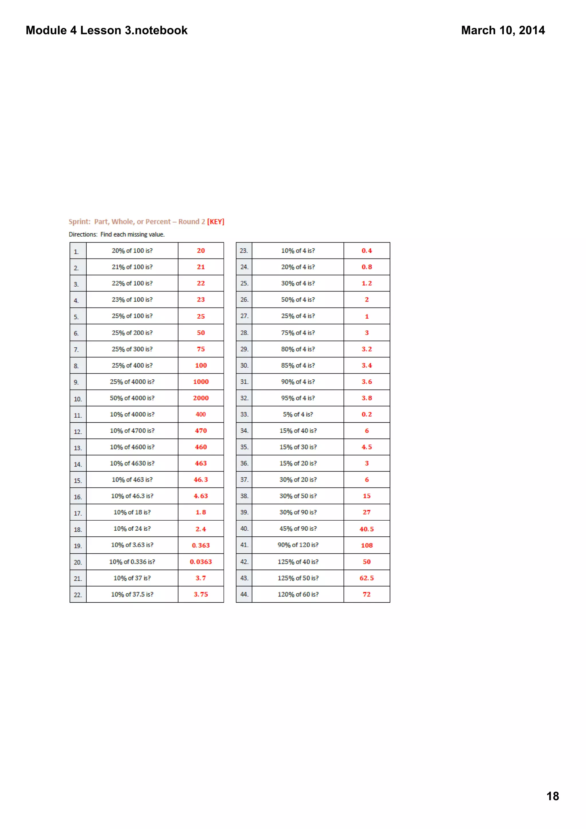 Module 4 lesson 3 | PDF