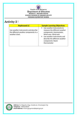 Module-2[1].docx important.docx................................. | DOCX | Educational Assessment ...