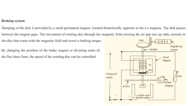 Electrical and electronics measurements Power Measurement | PPT | Free ...