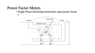 Electrical and electronics measurements Power Measurement | PPT