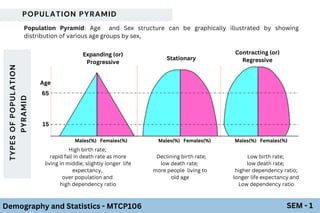 Demography and statistics notes module 2 | PDF