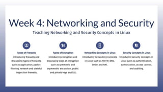 Linux for beginners.pptx