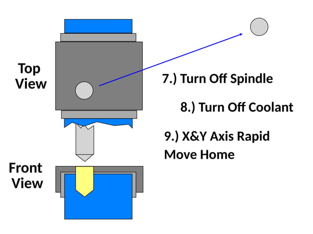 Module. 06.pptx OF MANUFACTURING PROCESS 2 | PPT