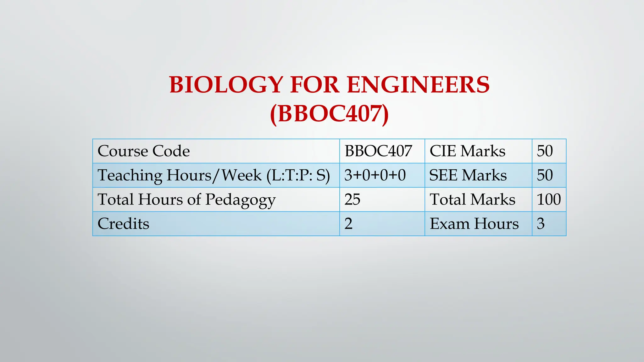 Module - 2 Biology for engineering.pptx
