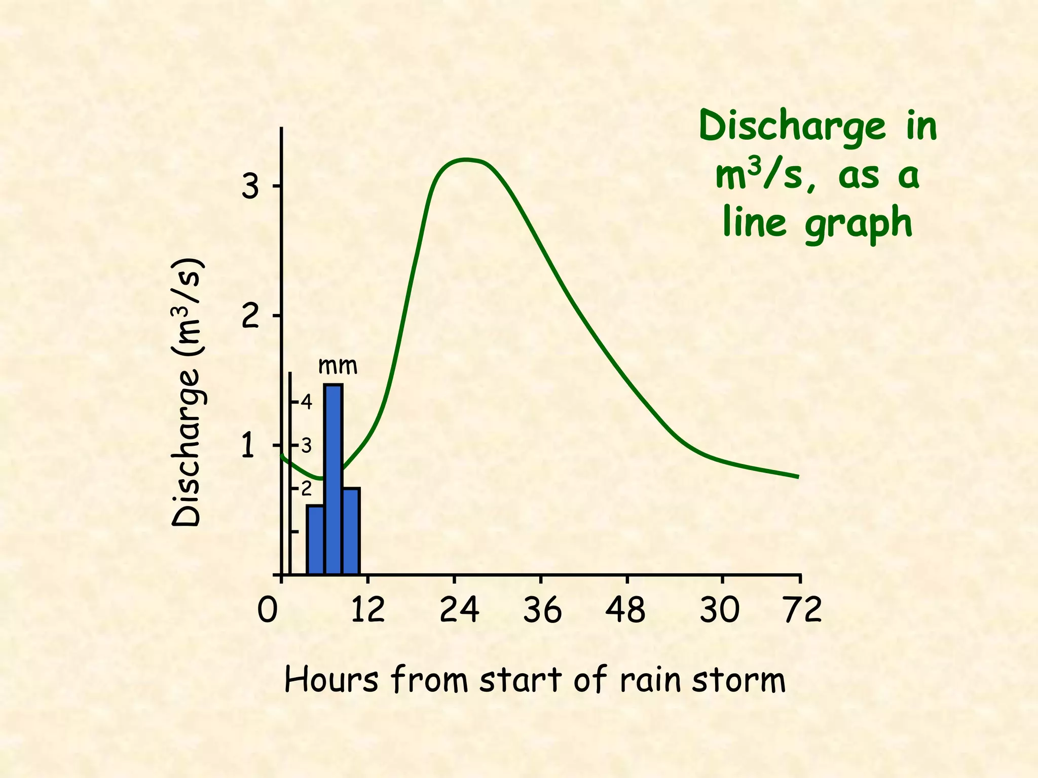 Module 2 ch-1 heytograph and hydrology analysis | PPTX