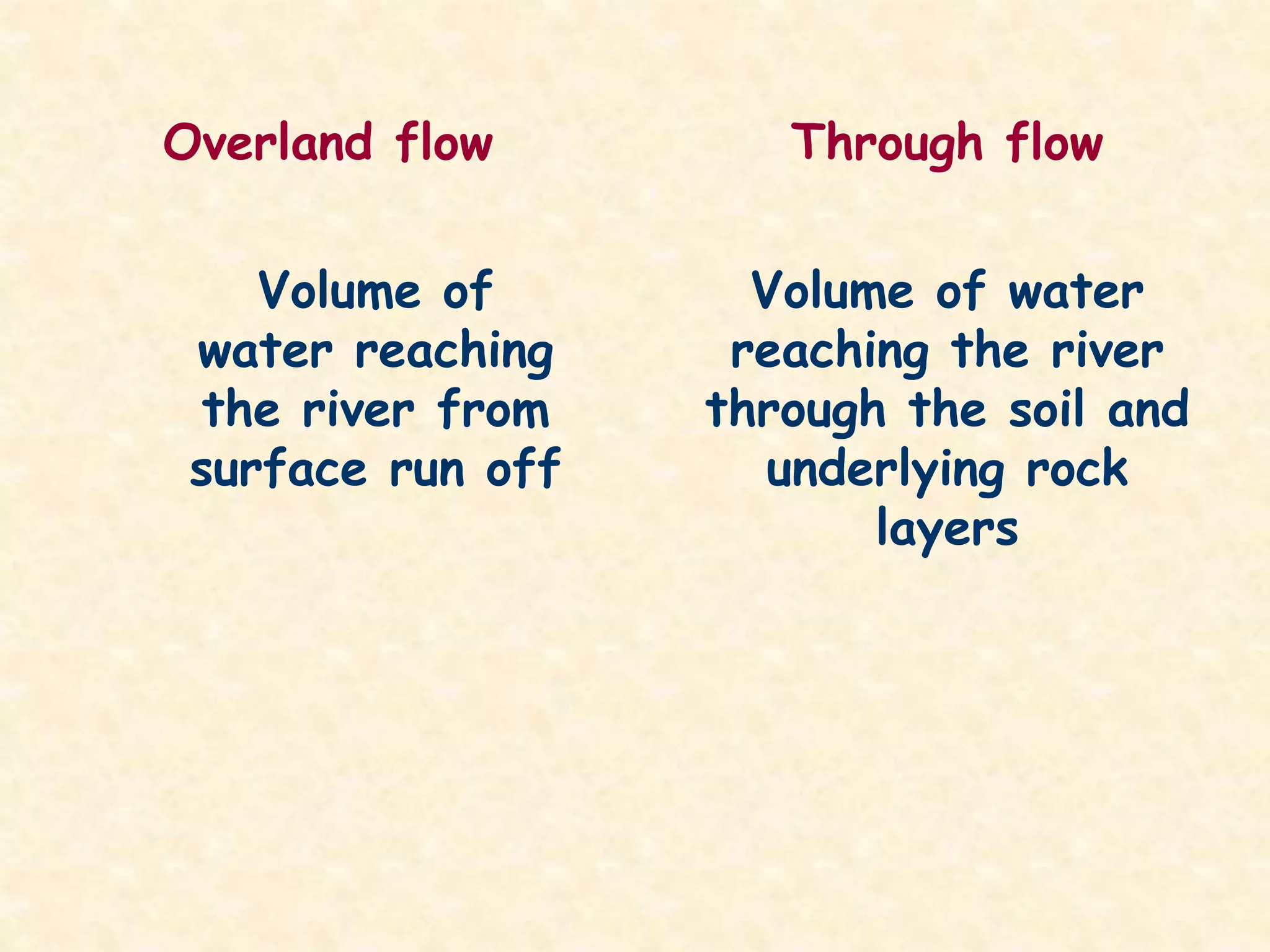 Module 2 ch-1 heytograph and hydrology analysis | PPTX