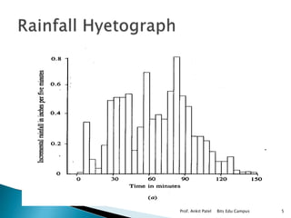 Module 2 ch-1 heytograph and hydrology analysis | PPTX