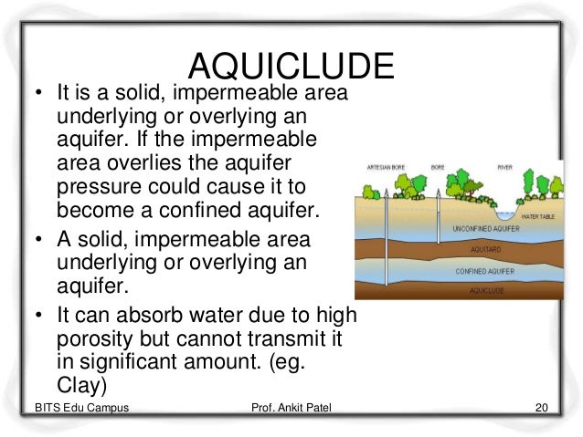 Module 2 ch-2 ground water