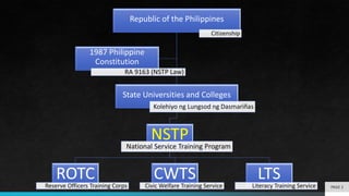 Module-2 Citizenship Training.pdf