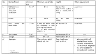 MODULE-II BUILDING PLANNING AND DESIGN [BTCVC606] | PDF