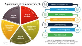 MODULE-II BUILDING PLANNING AND DESIGN [BTCVC606] | PDF