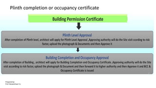 MODULE-II BUILDING PLANNING AND DESIGN [BTCVC606] | PDF
