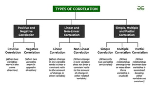Module - 2 correlation and regression.pptx