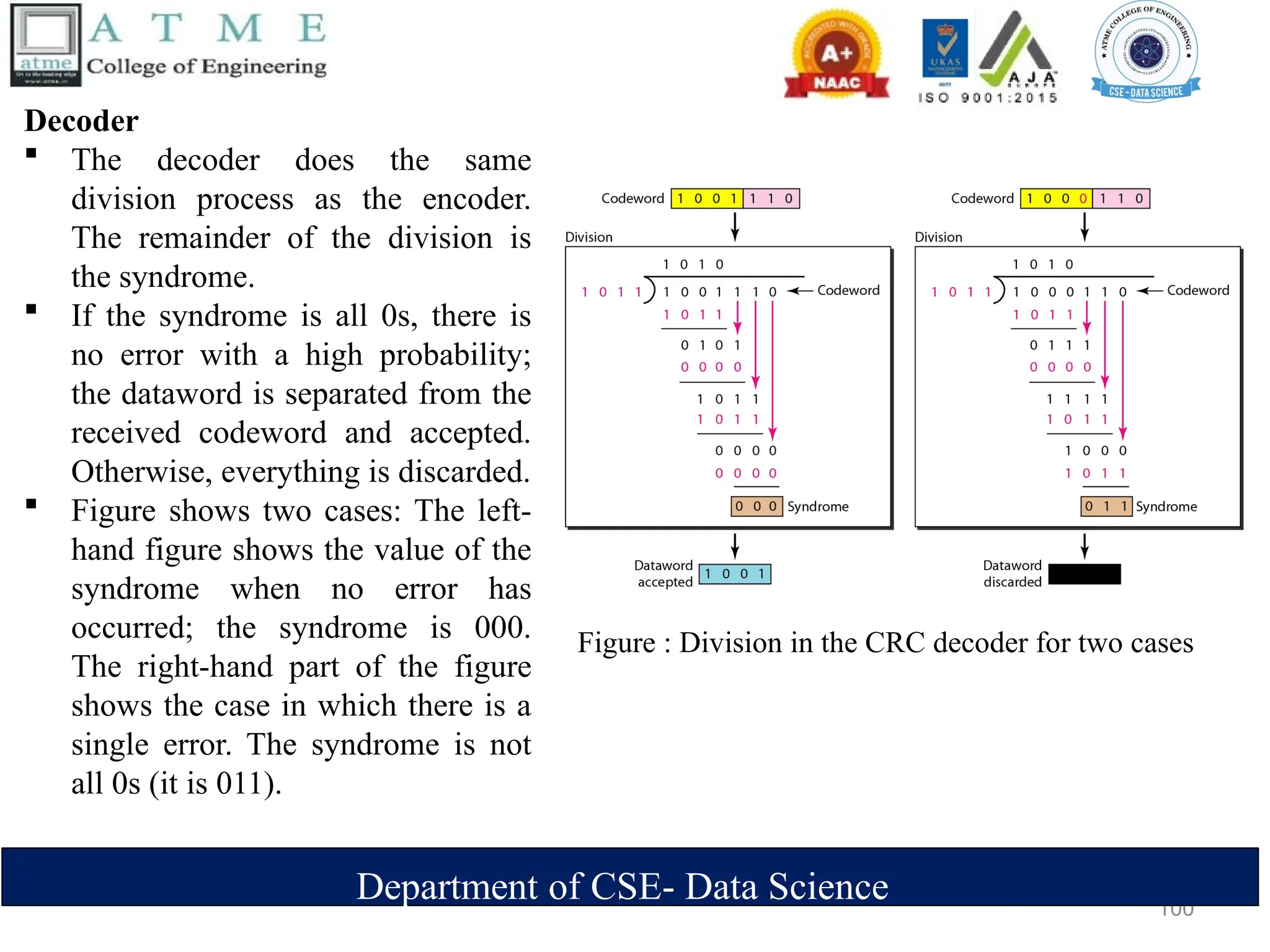 V semester, computer networks BCS502 Module-2_DataLinkLayer | PPTX