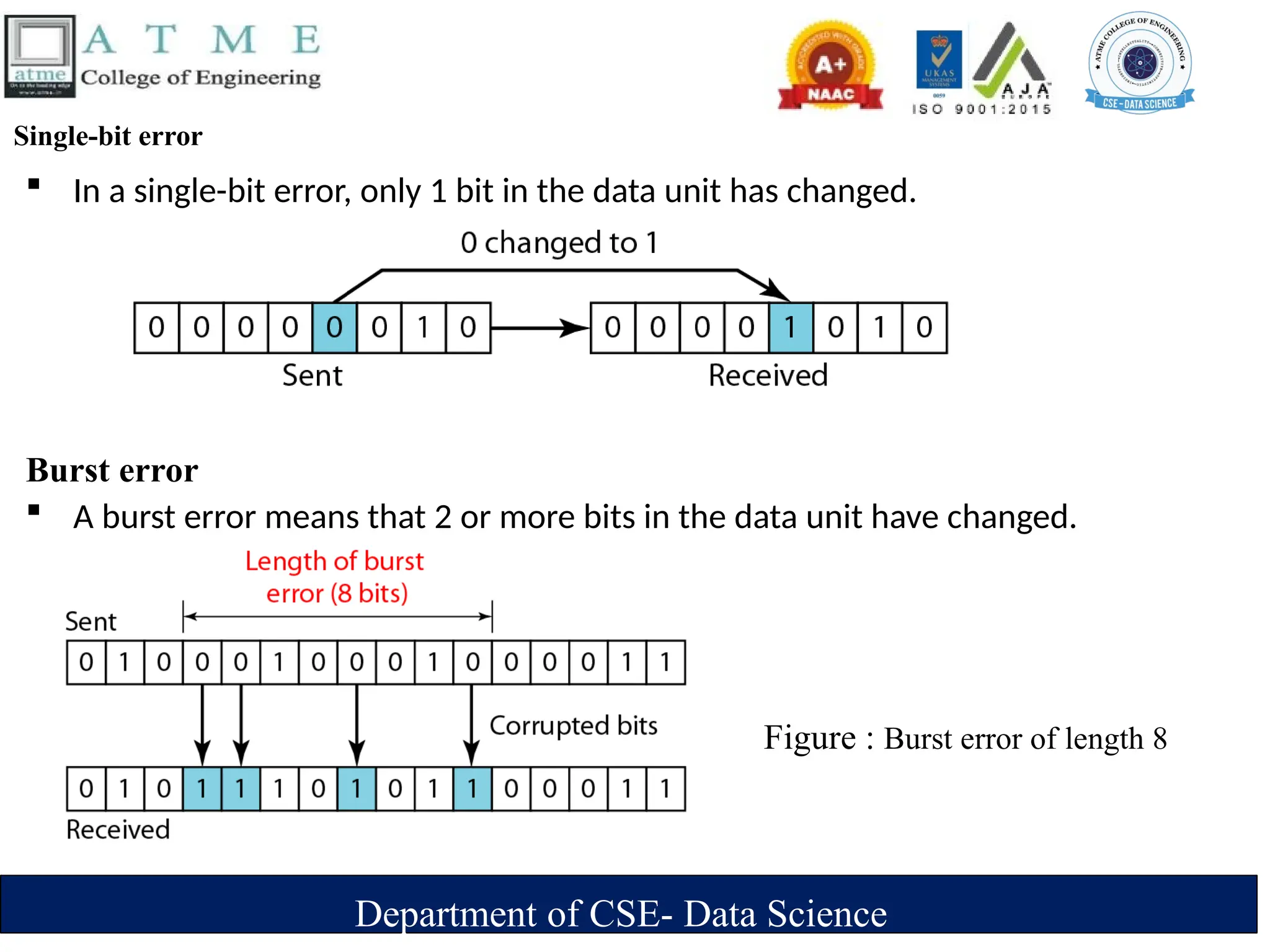 V semester, computer networks BCS502 Module-2_DataLinkLayer | PPTX