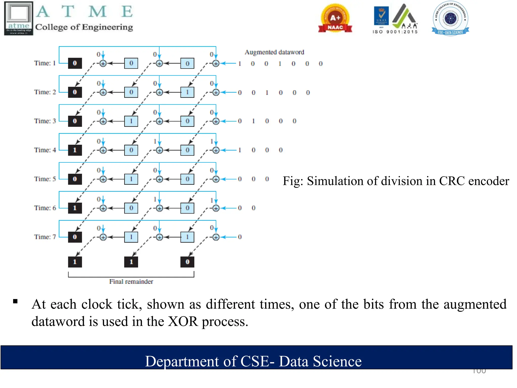 V semester, computer networks BCS502 Module-2_DataLinkLayer | PPTX