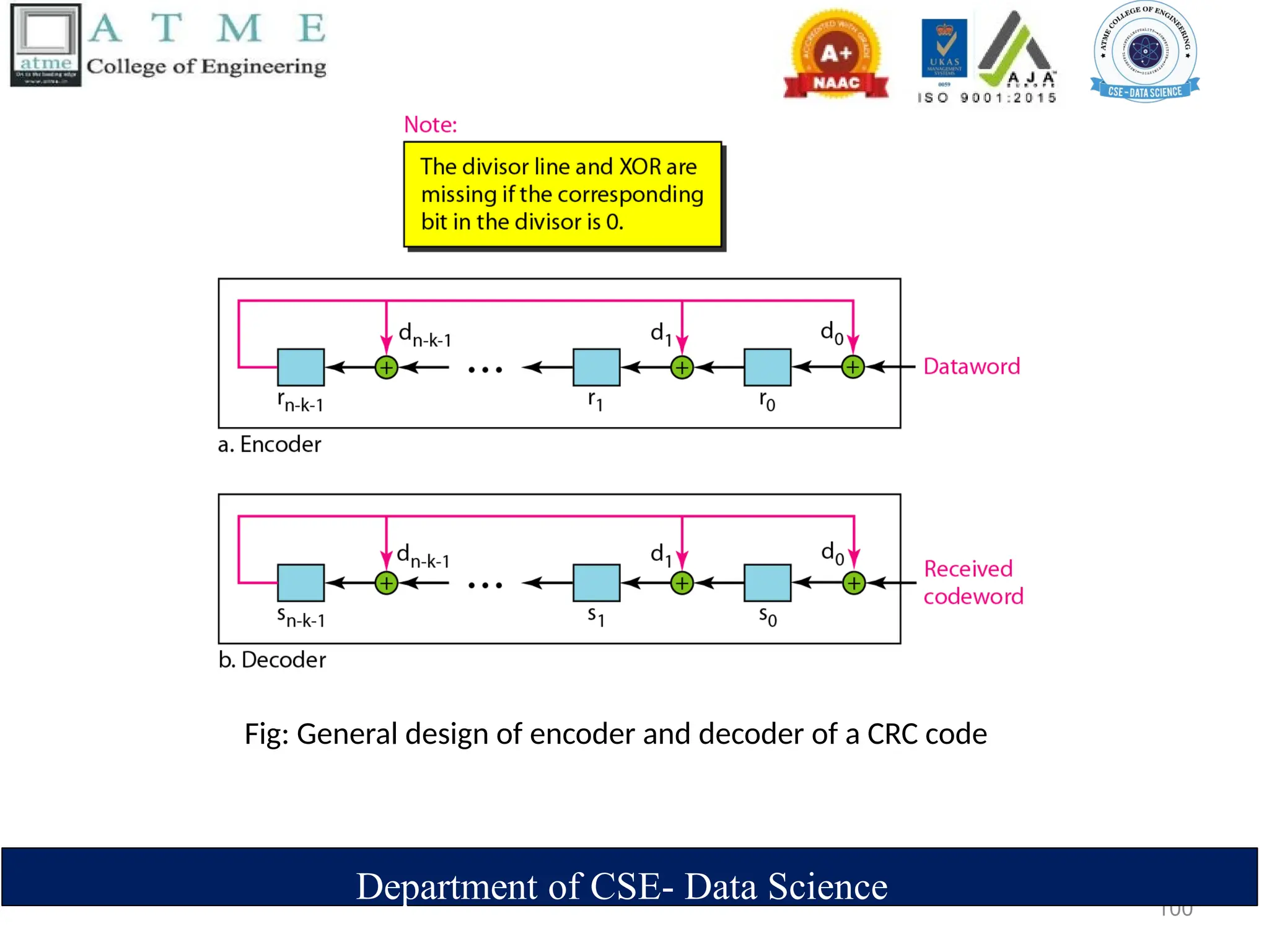 V semester, computer networks BCS502 Module-2_DataLinkLayer | PPT