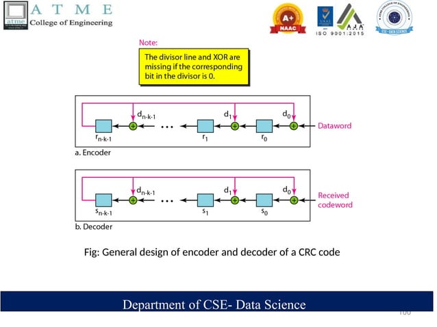V semester, computer networks BCS502 Module-2_DataLinkLayer | PPTX