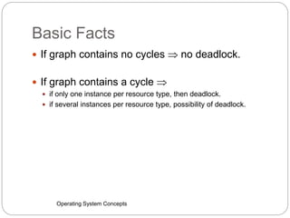 Module-2Deadlock.ppt