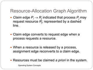 Module-2Deadlock.ppt